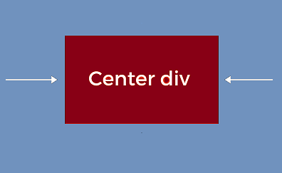 CSS Div Float Center Inside Another DIV